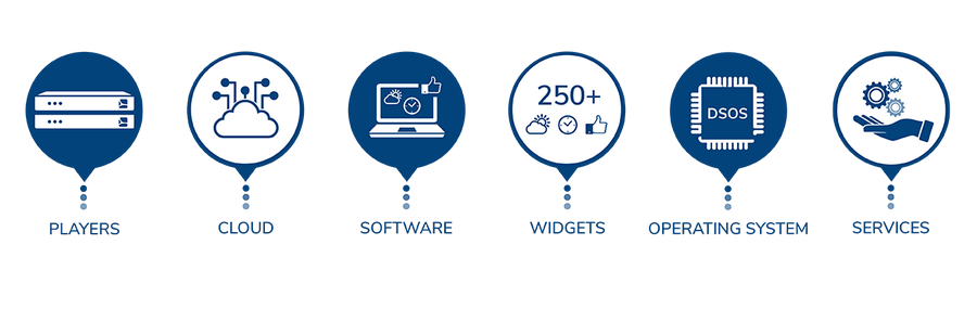 What Is a Digital Signage Display? | SpinetiX